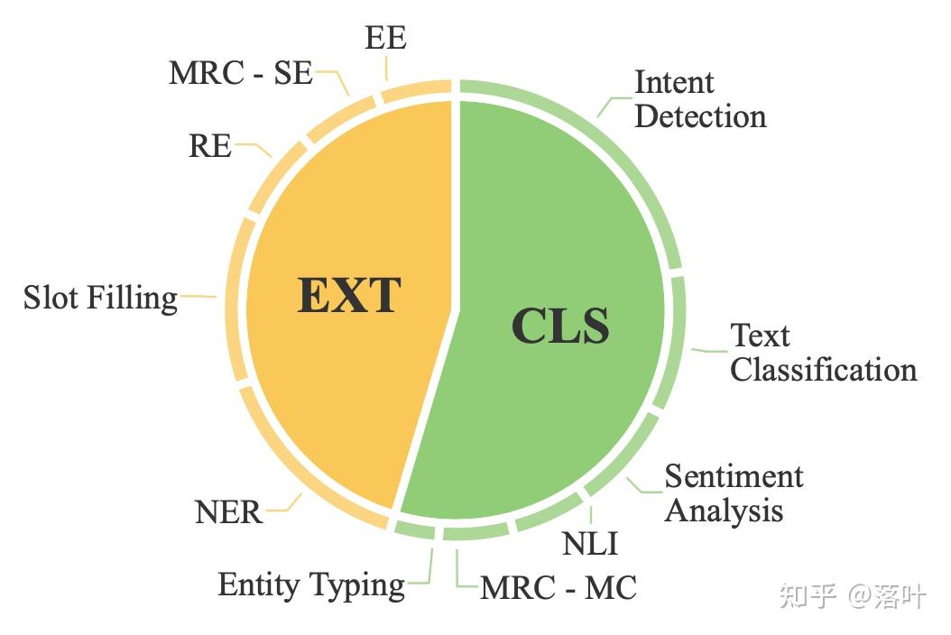 SeqGPT: 开放域自然语言理解大模型 - 知乎