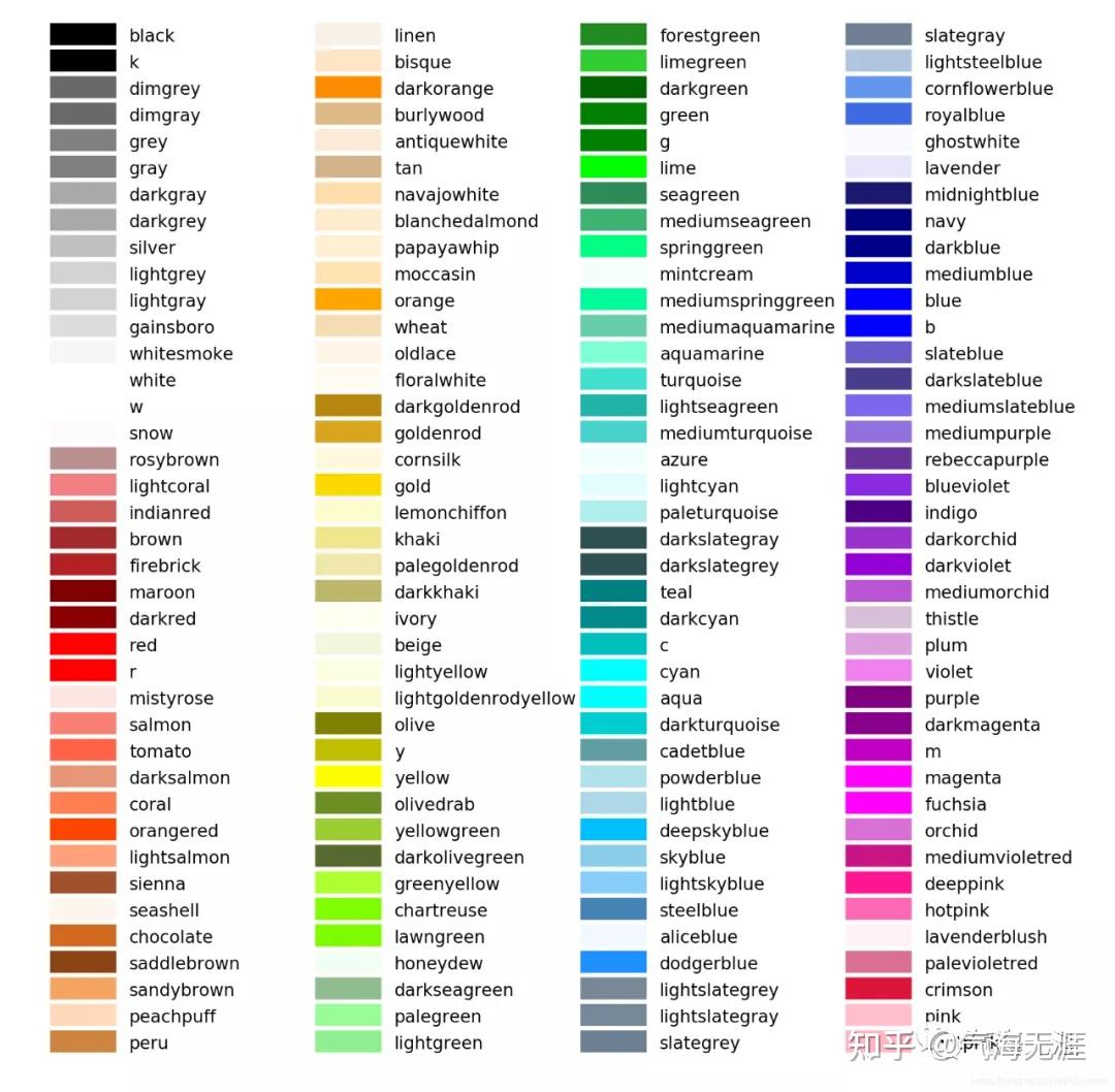 Python气象数据处理与绘图：Python绘图如何自定义或使用NCL中的colormap - 知乎