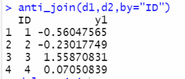 R语言中交集，并集，补集，差集的方法汇总 - 知乎