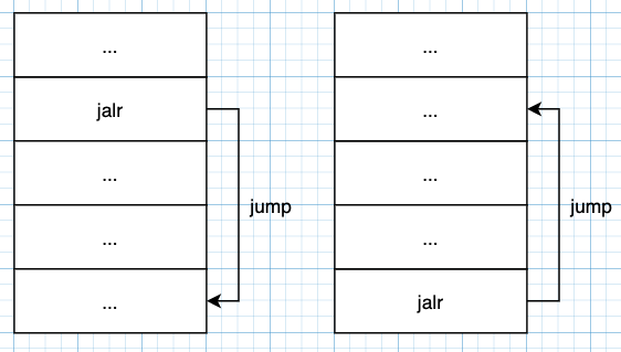 【个人笔记】jal, jalr与RAS - 知乎
