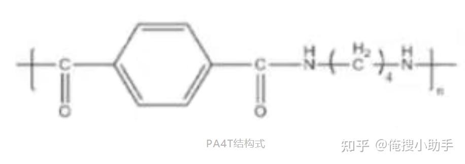 尼龙家族的5大"高温选手”！化塑人不可不知！ - 知乎