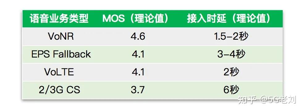 VoNR与ViNR、VoLTE有什么区别？文末附VoNR原理及优化策略 - 知乎