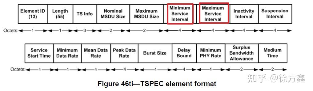 802.11协议精读37：三论APSD节能模式 - 知乎