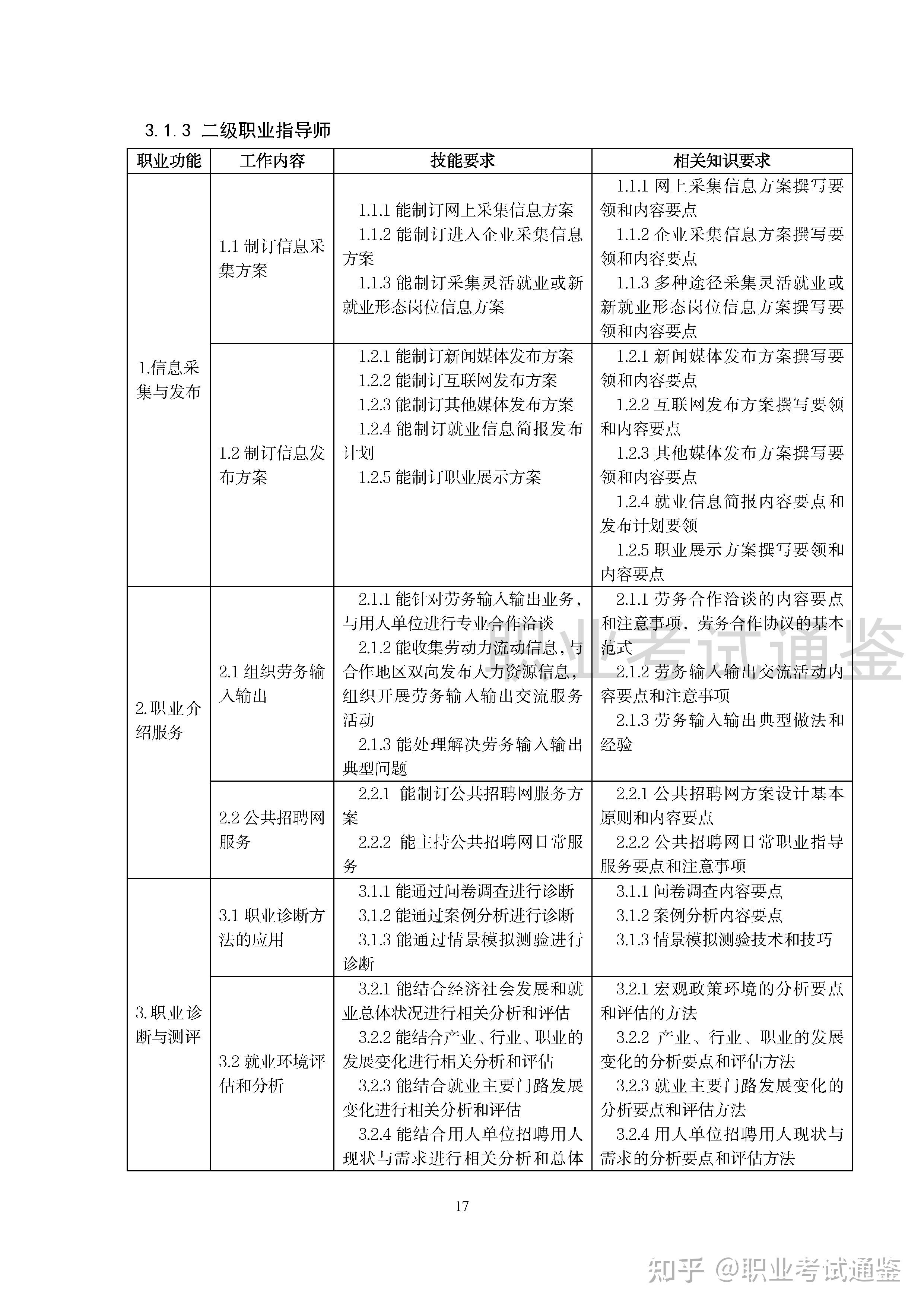 国家职业技能标准-职业指导师-2022年版 - 知乎