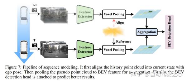 大盘点！纯视觉BEV方案的3D目标检测汇总 - 知乎