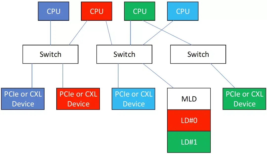 CXL学习记录 - 知乎