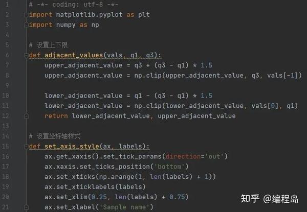 Python数据篇——Matplotlib绘制小提琴图 - 知乎