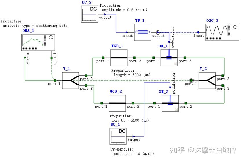 Ansys Lumerical | 行波 Mach-Zehnder 调制器仿真分析 - 知乎