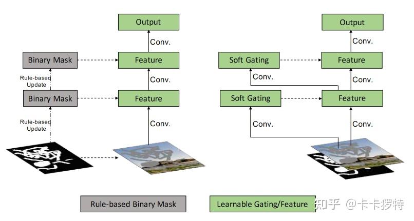 深度学习图像修复Image Inpainting | 论文整理 2016-2022（持续更新） | 附论文及代码链接 - 知乎