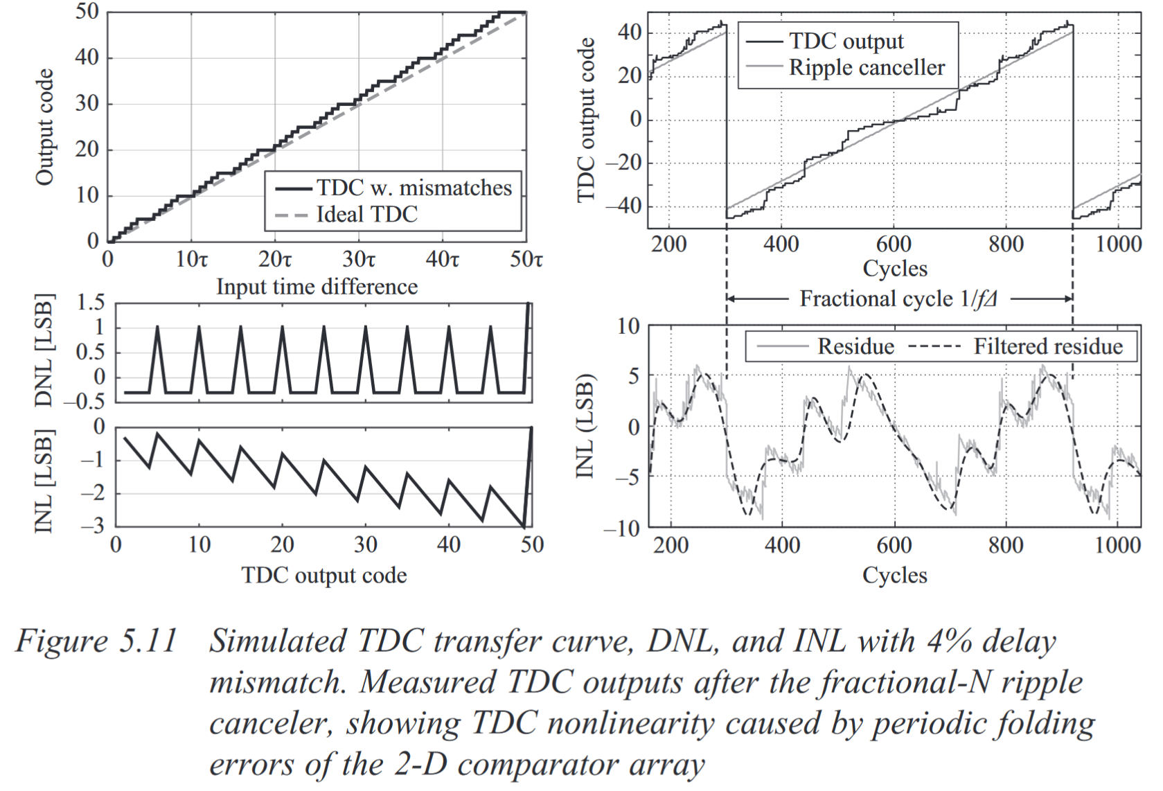 Chapter 5 Time-to-digital converters - 知乎