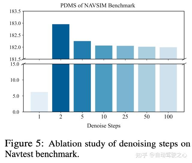端到端新SOTA！DiffE2E：Diffusion重塑端到端自动驾驶 - 知乎