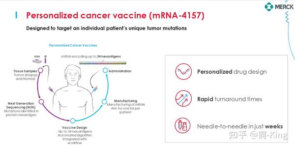 新时代来了：肿瘤新抗原mRNA疫苗2b临床成功 - 知乎