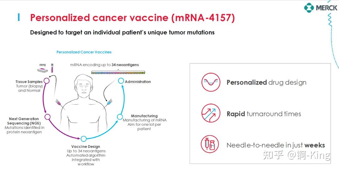 新时代来了：肿瘤新抗原mRNA疫苗2b临床成功 - 知乎