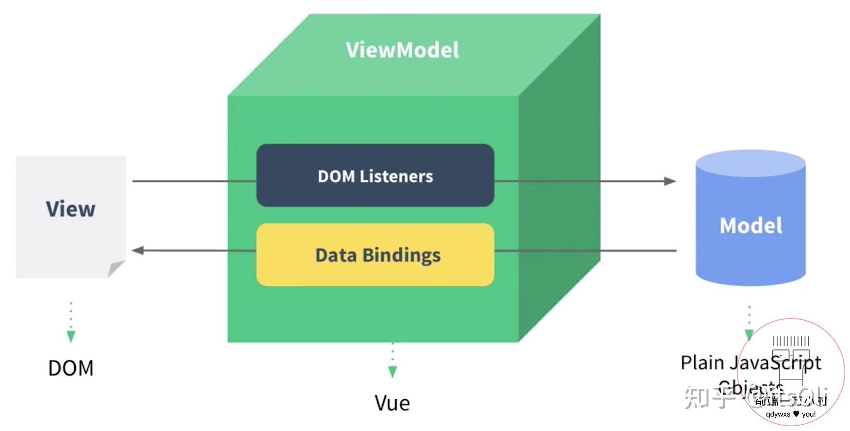 (03)vue 初识——③ Mvvm 模式 Vue 基础理论实操 知乎