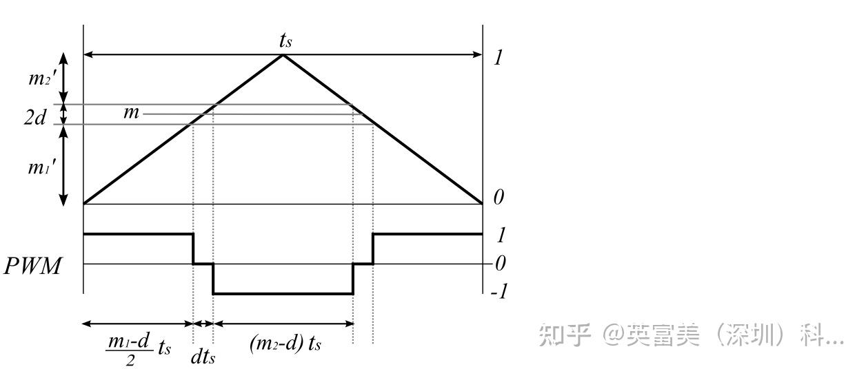 PLECS 教程 11：使用C-Script块高效生成PWM/Efficient PWM Generation using the C-Script Block - 知乎