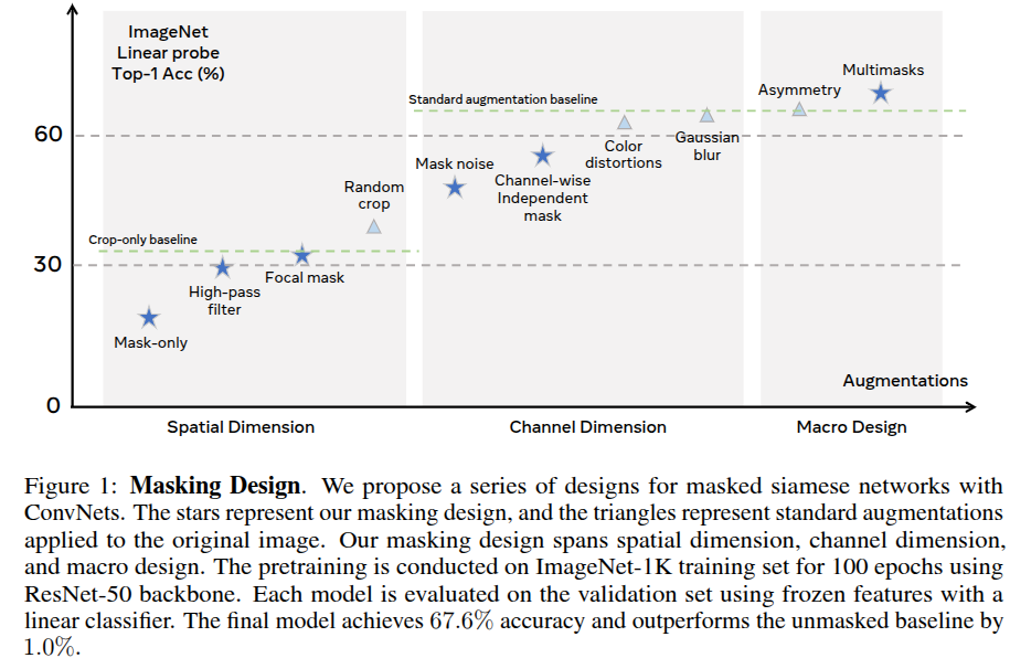 Masking Strategy - 知乎