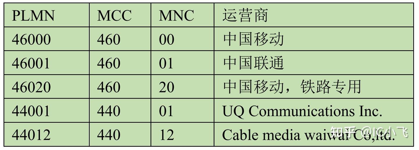 LTE学习(10)-SIB介绍 - 知乎