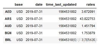 如何使用Python 和 Pandas读写JSON文件？ - 知乎