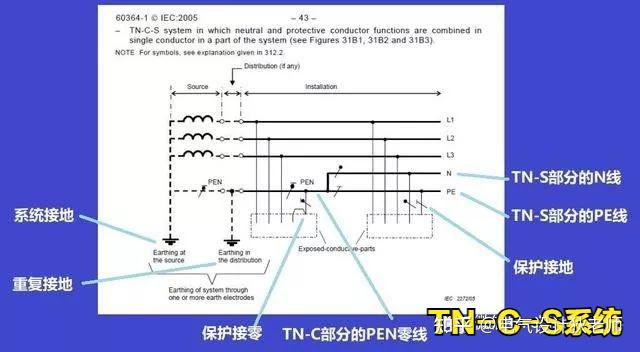 关于 TN-C/TN-S/TN-C-S 接地系统，这些疑难点必须搞清楚！ - 知乎
