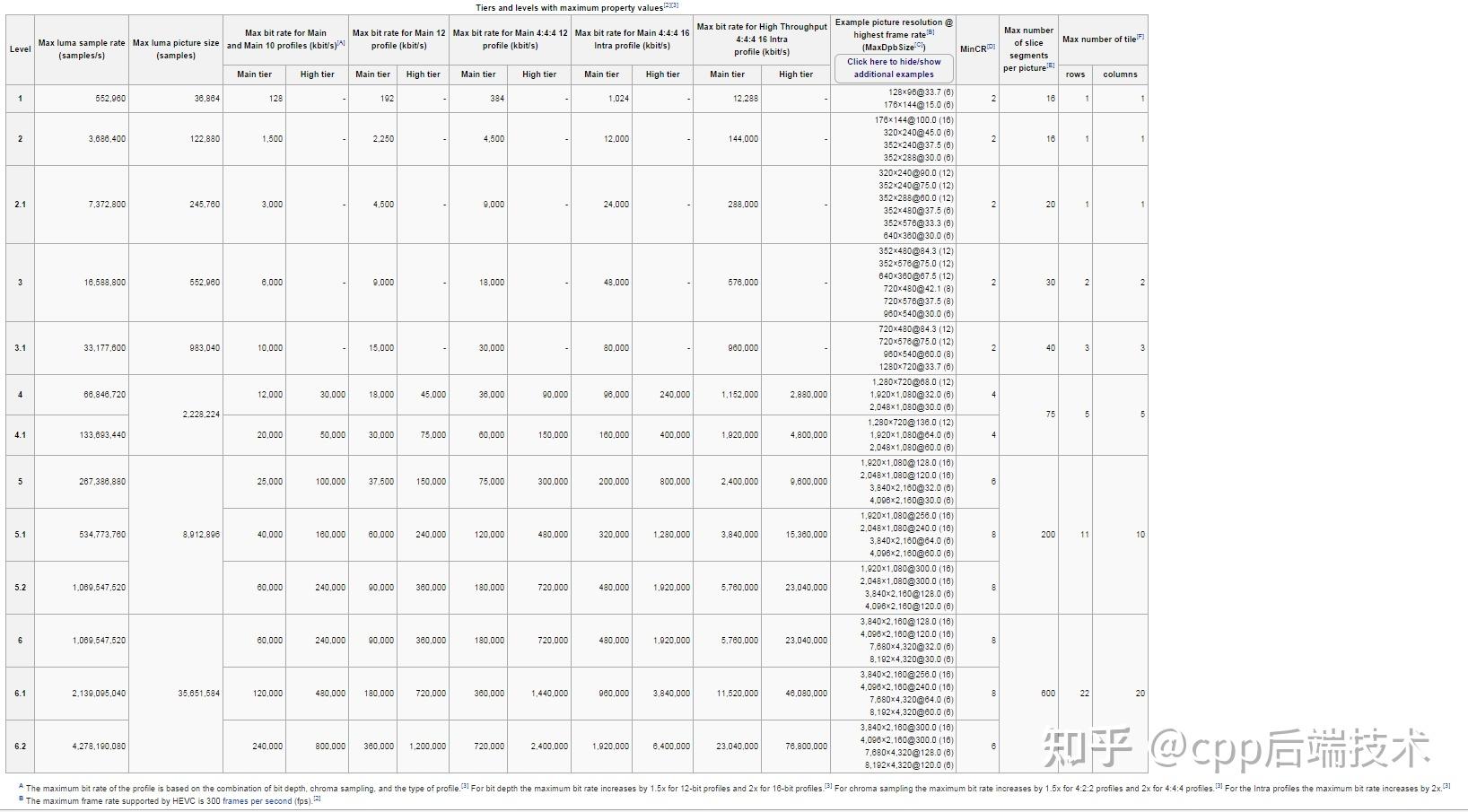 ffmpeg 常用命令汇总（上） - 知乎