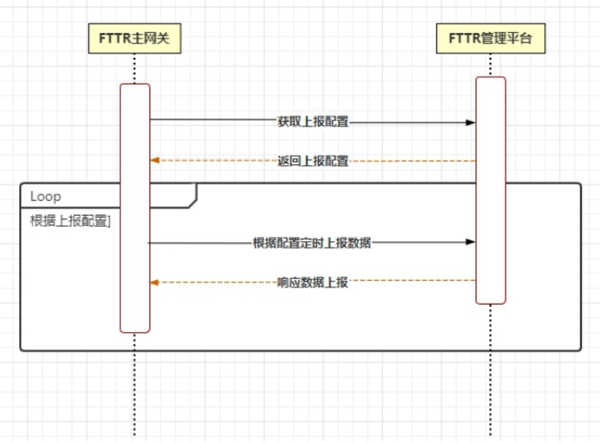 五分钟技术趣谈 | FTTR全光网络管理 - 知乎