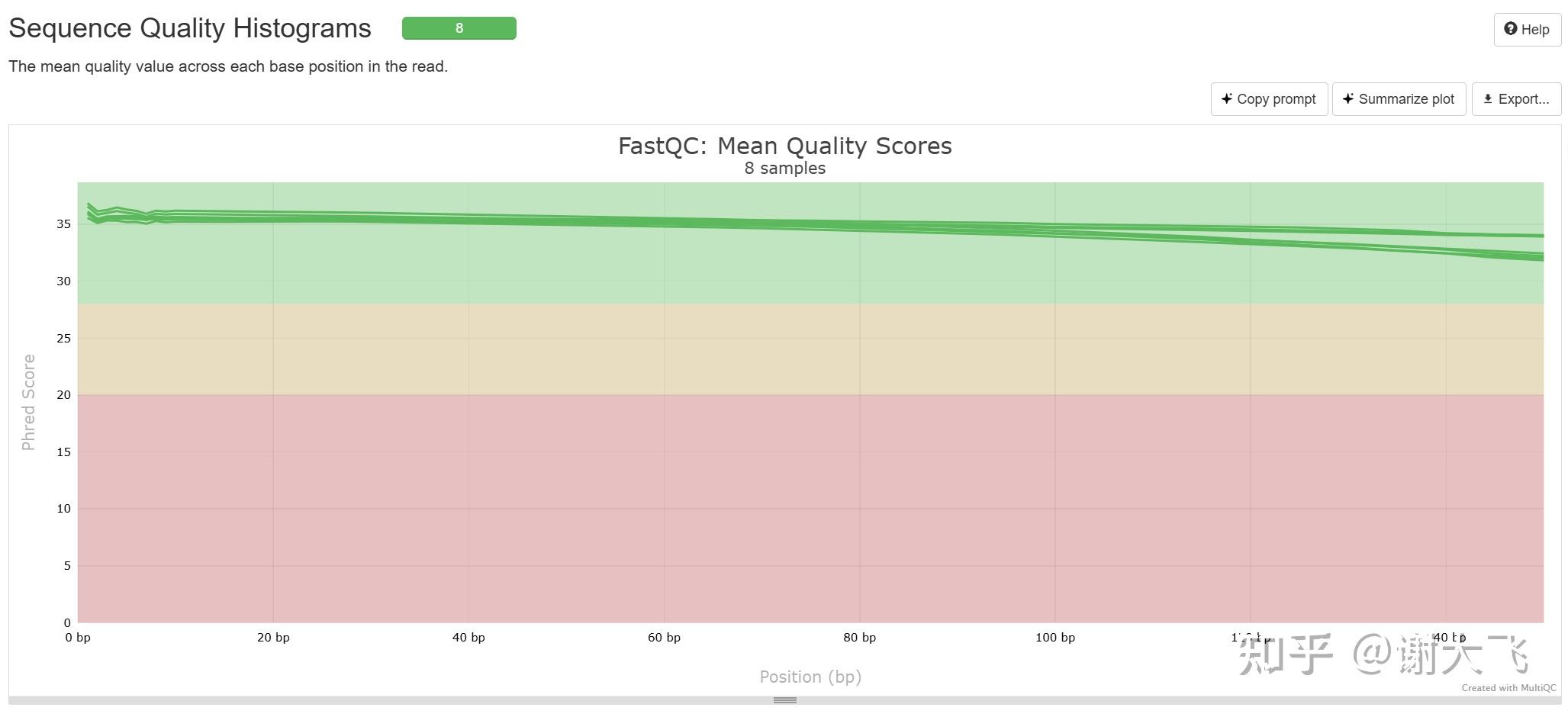 multiqc_report结果理解 - 知乎