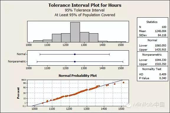 我什么时候该使用置信区间，预测区间和公差区间 - 知乎