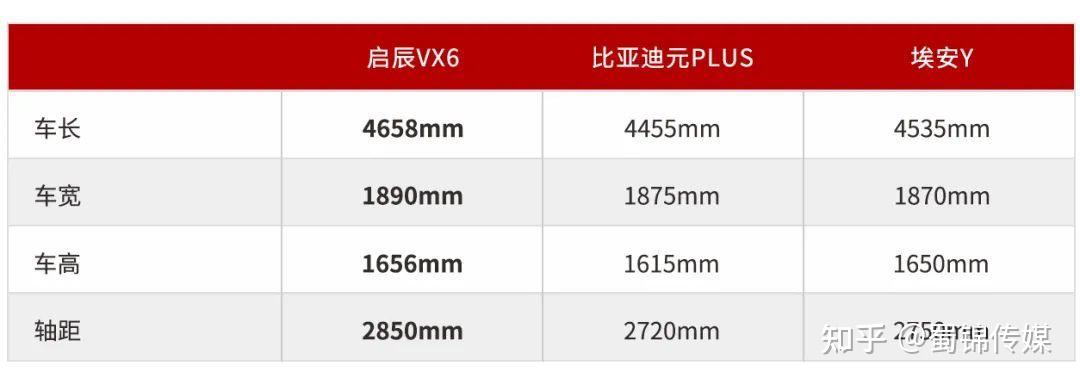 空间灵活多变，启辰VX6能否成为15万级“小理想”？ - 知乎