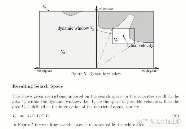 DWA动态窗口法的原理及应用:The Dynamic Window Approach to Collision Avoidance - 知乎