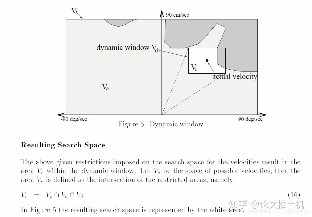 DWA动态窗口法的原理及应用:The Dynamic Window Approach to Collision Avoidance - 知乎