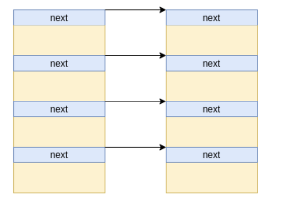 从CVE-2021-22555看kernel UAF and docker escape - 知乎