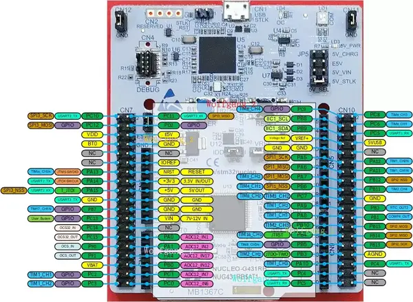 STM32G4板卡分享-G431RB开发板之硬件概览 - 知乎
