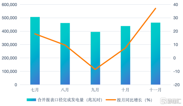 山高新能源(01250.HK)：为产业投资正名，寻找对抗价值损失与陷阱之道 - 知乎