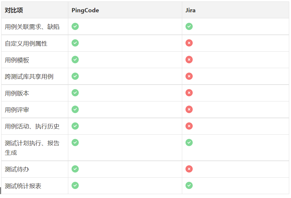 PingCode与Jira对比资料【建议收藏】 - 知乎