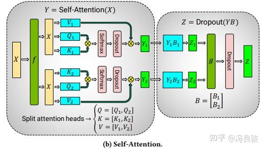 昇腾大模型|分布式并行-5——基于Megatron-LM的大模型训练并行模式思考 - 知乎