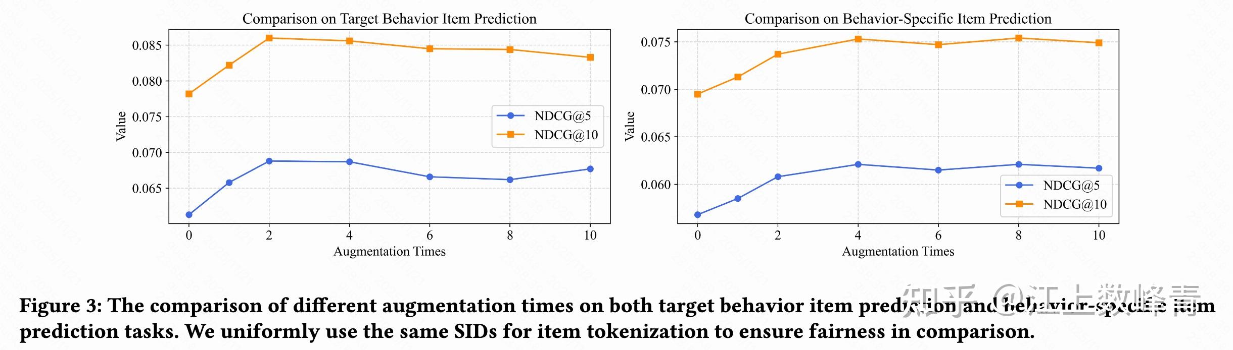 学院派生成式推荐 生成式多行为推荐 Generative Sequential Recommendation via Hierarchical ...