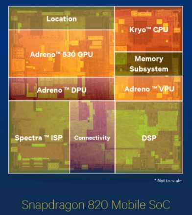 移动平台GPU硬件学习与理解 - 知乎