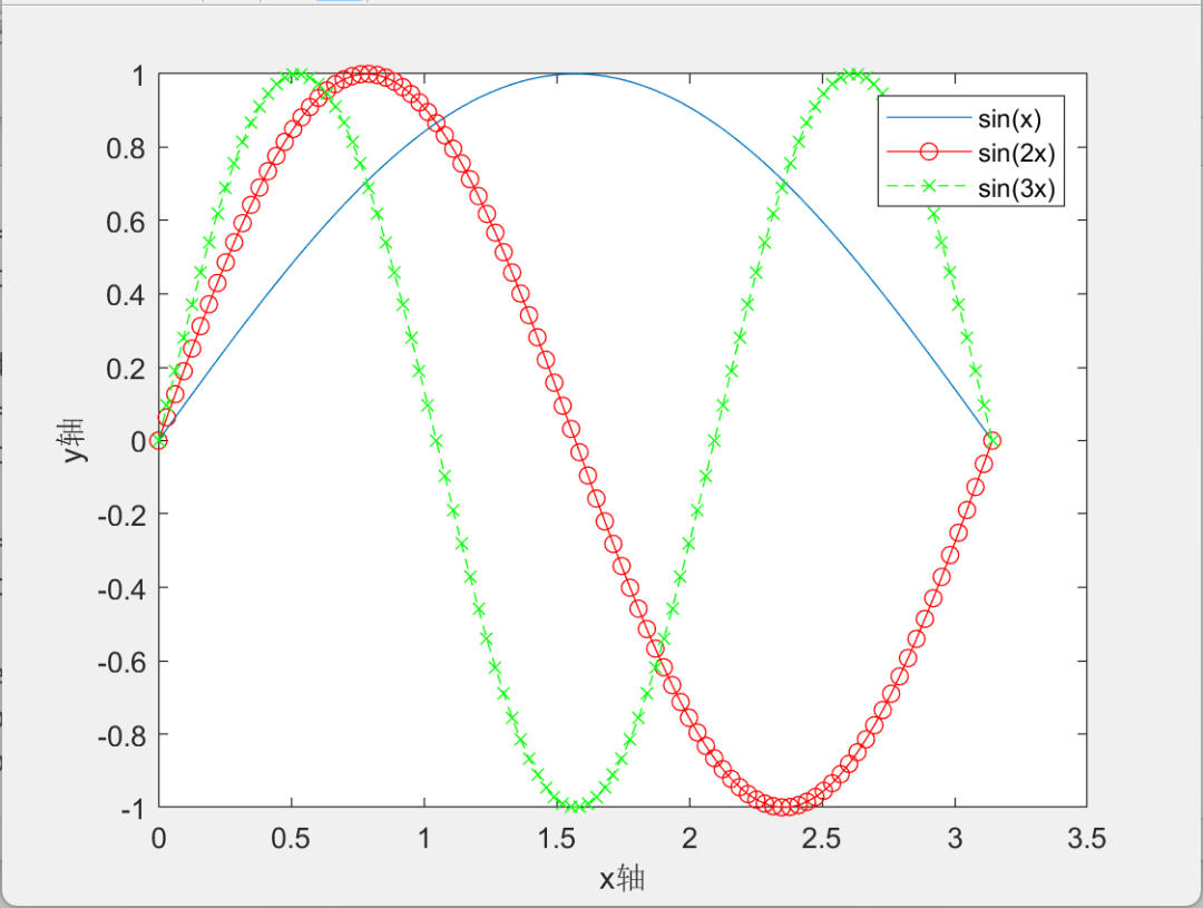 慧学（16）：MATLAB常见绘图指令及二维图学习 - 知乎