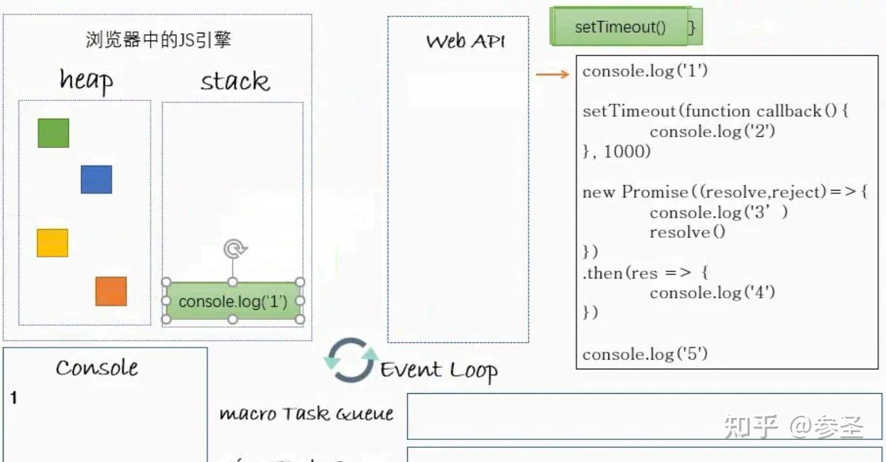 JS事件循环机制（Event Loop） - 知乎