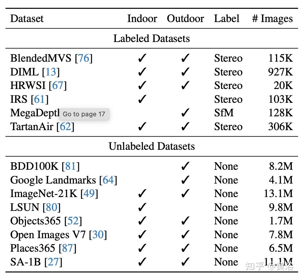 Depth Anything：释放大规模无标注数据的深度估计 - 知乎