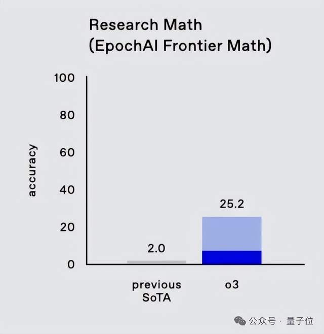 陶哲轩：o3-mini纠正了我一个数学错误 - 知乎