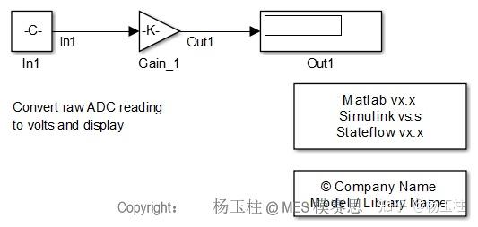 MISRA AC SLSF - Simulink和Stateflow建模设计和样式应用指南 [02]-Simulink外观 - 知乎