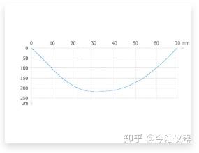KLA仪器-探针式轮廓仪 Tencor™ P-17 Stylus Profiler - 知乎
