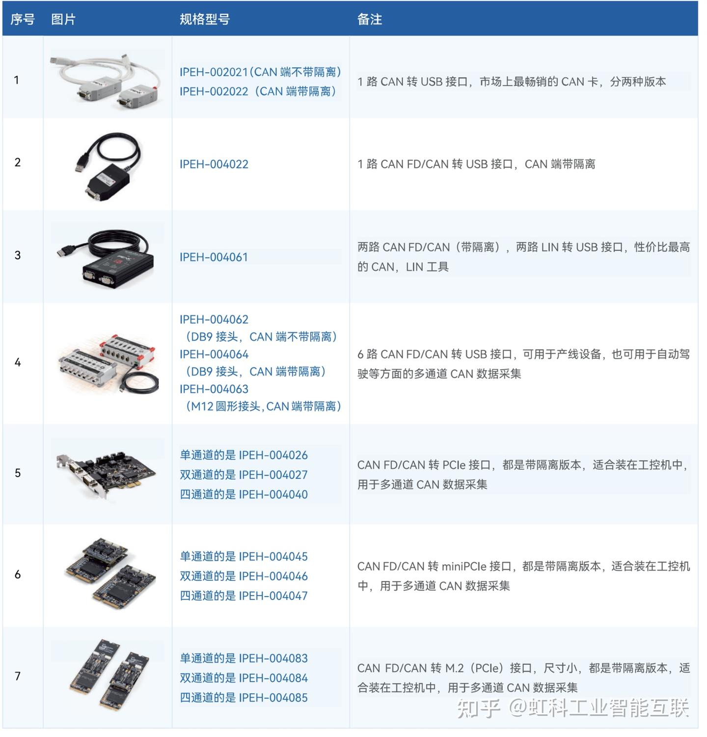 虹科分享| PCAN工具：强大的CAN通讯解决方案，你了解多少？ - 知乎