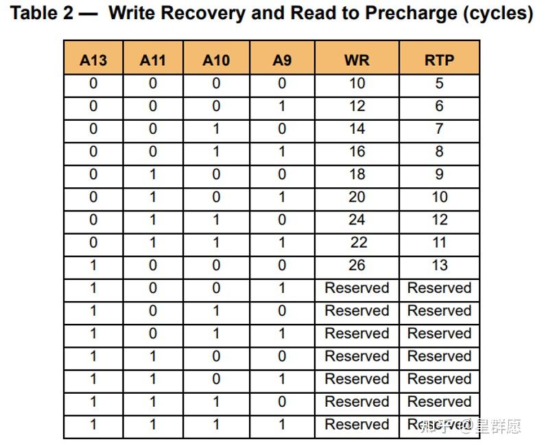 ASIC.ddr.ddr4.Mode Register - 知乎