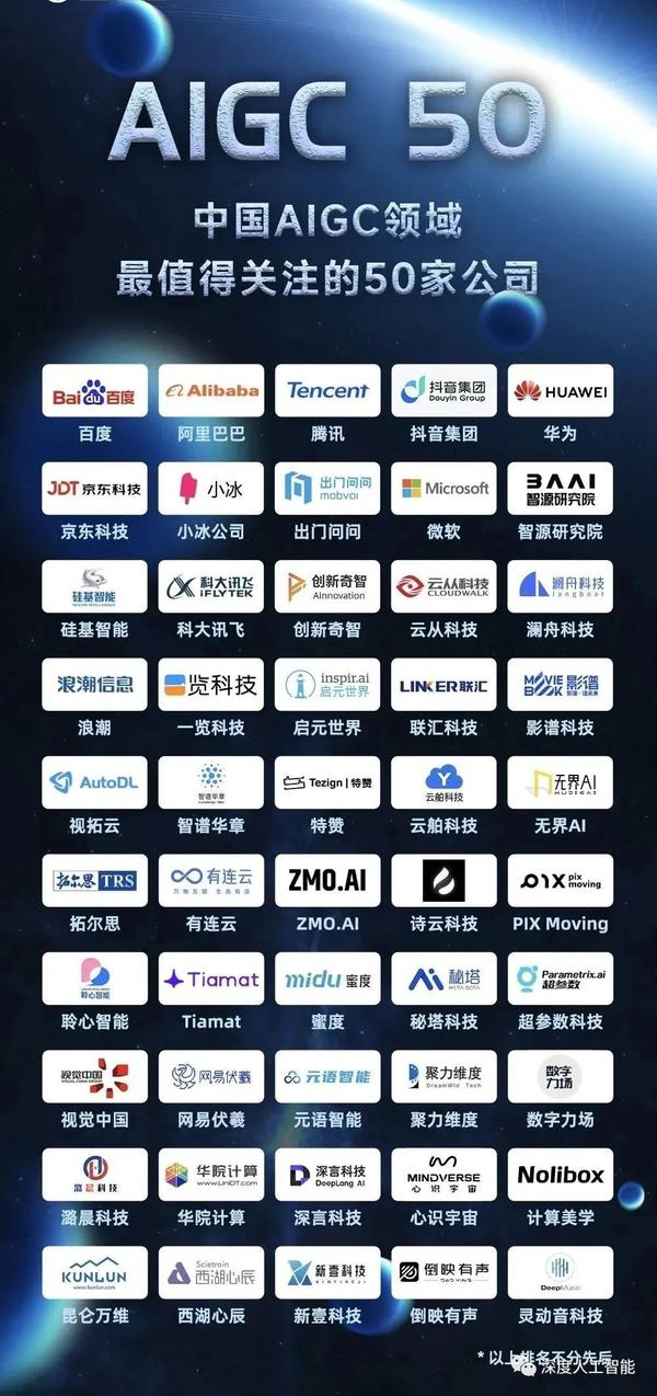 AIGC技术发展和应用方向 - 知乎