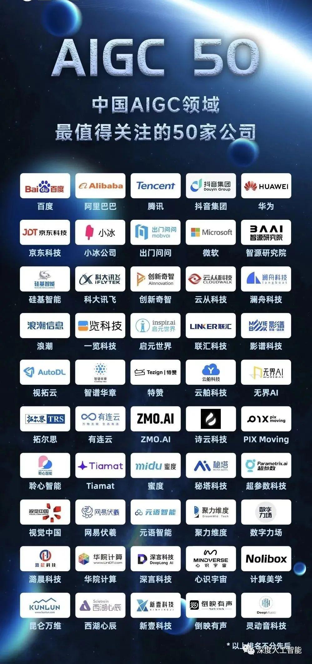 AIGC技术发展和应用方向 - 知乎