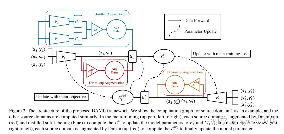 Open Domain Generalization with Domain-Augmented Meta-Learning - 知乎