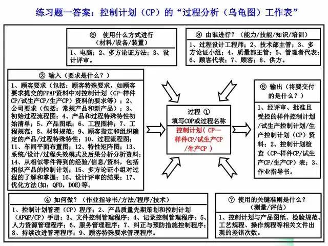 控制计划(CP)-培训教材[469]-PPT课件 - 知乎
