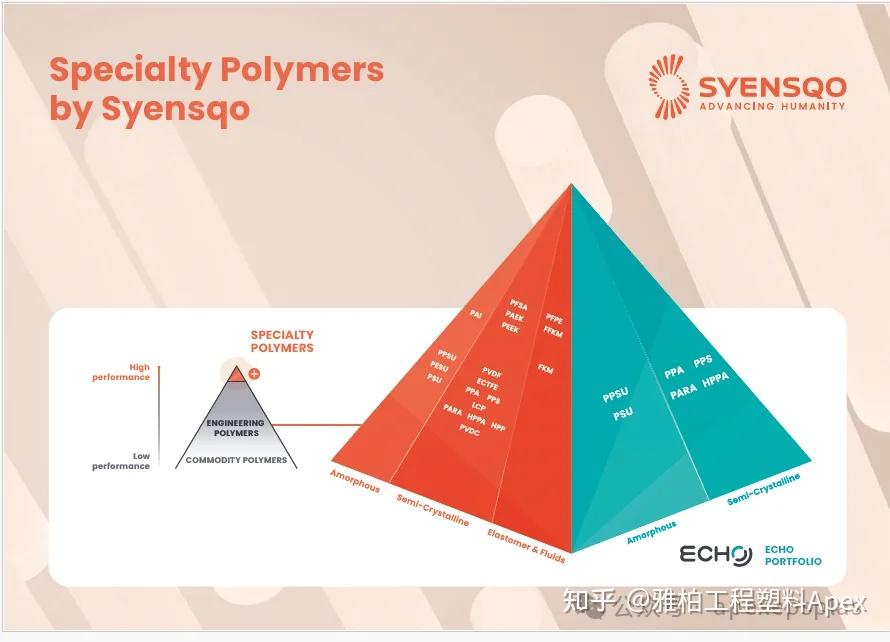 代理SOLVAY特种聚合物十多年到底学到了什么？ - 知乎